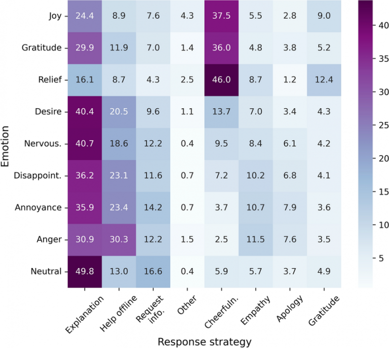 What is Workforce Optimization (WFO) in a Call Center?