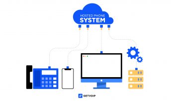 Hosted Phone System: Features, Pros, Cons & Top Providers