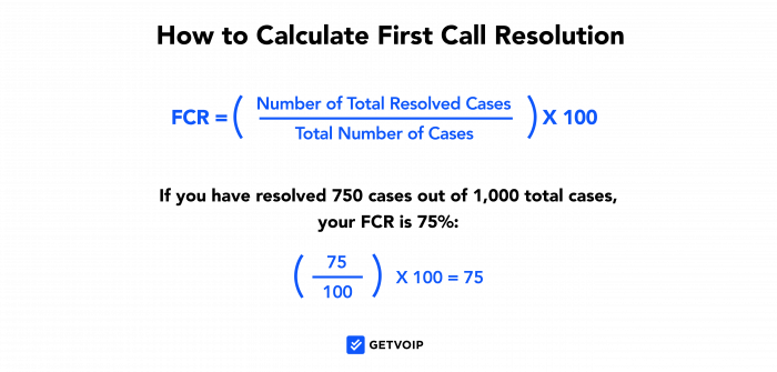What is First Call Resolution? Complete Guide to FCR