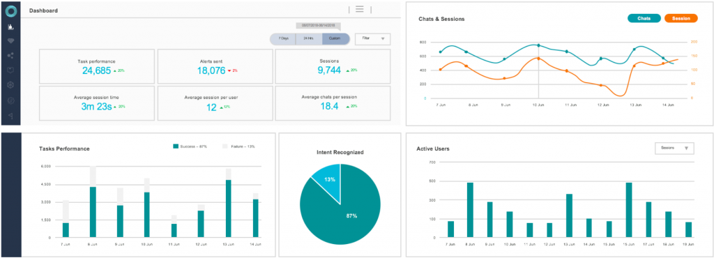 Intelligent Virtual Assistant (IVA): Benefits and Use Cases