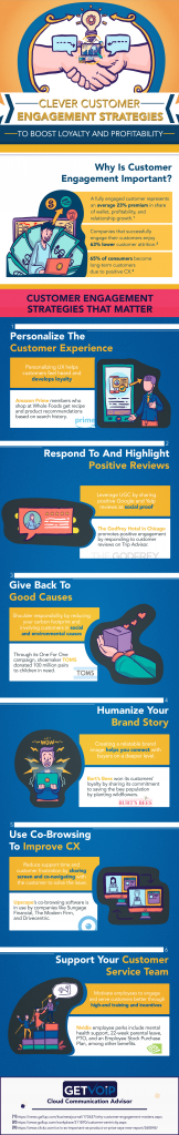 16 Essential Customer Engagement Strategies You Can Implement Today
