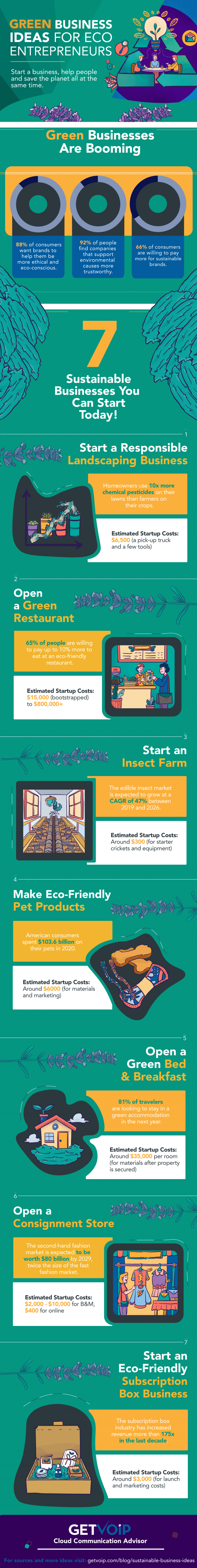 55+ Sustainable Business Ideas You Can Start Today