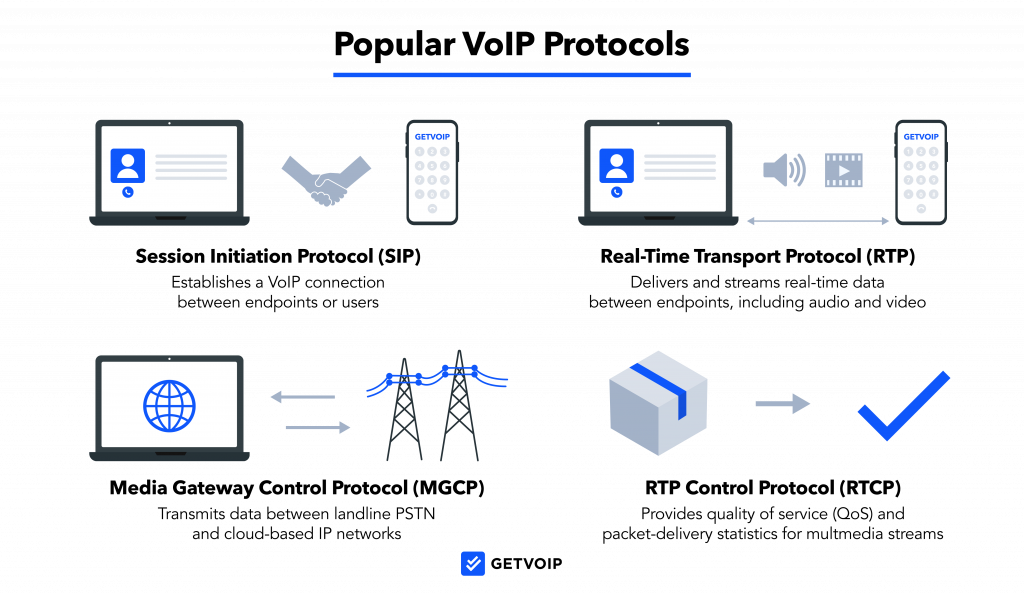 Most Common VoIP Protocols & Why They Are Needed