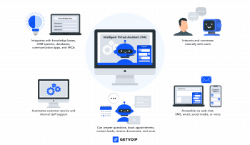 Intelligent Virtual Assistant (IVA): Benefits and Use Cases