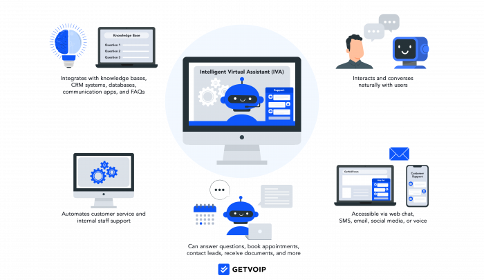 Intelligent Virtual Assistant (IVA): Benefits and Use Cases