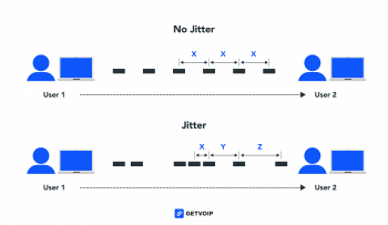 VoIP Jitter and Latency: Causes and How to Troubleshoot