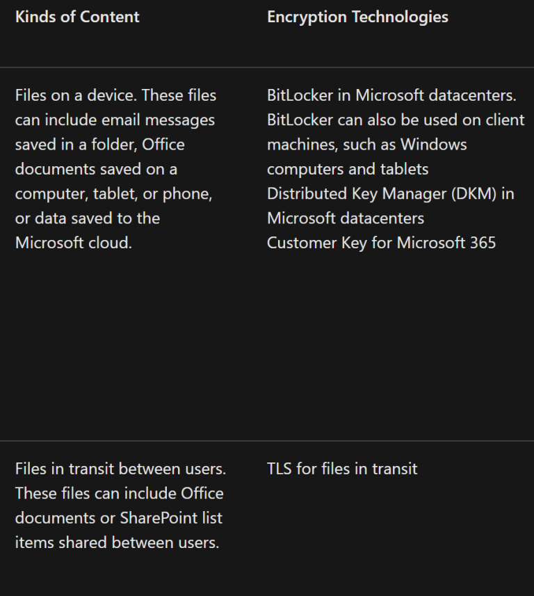 Microsoft Makes End-to-End Encryption Generally Available