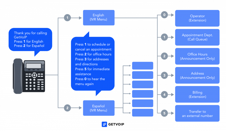 What is IVR Containment and Why is It Important?