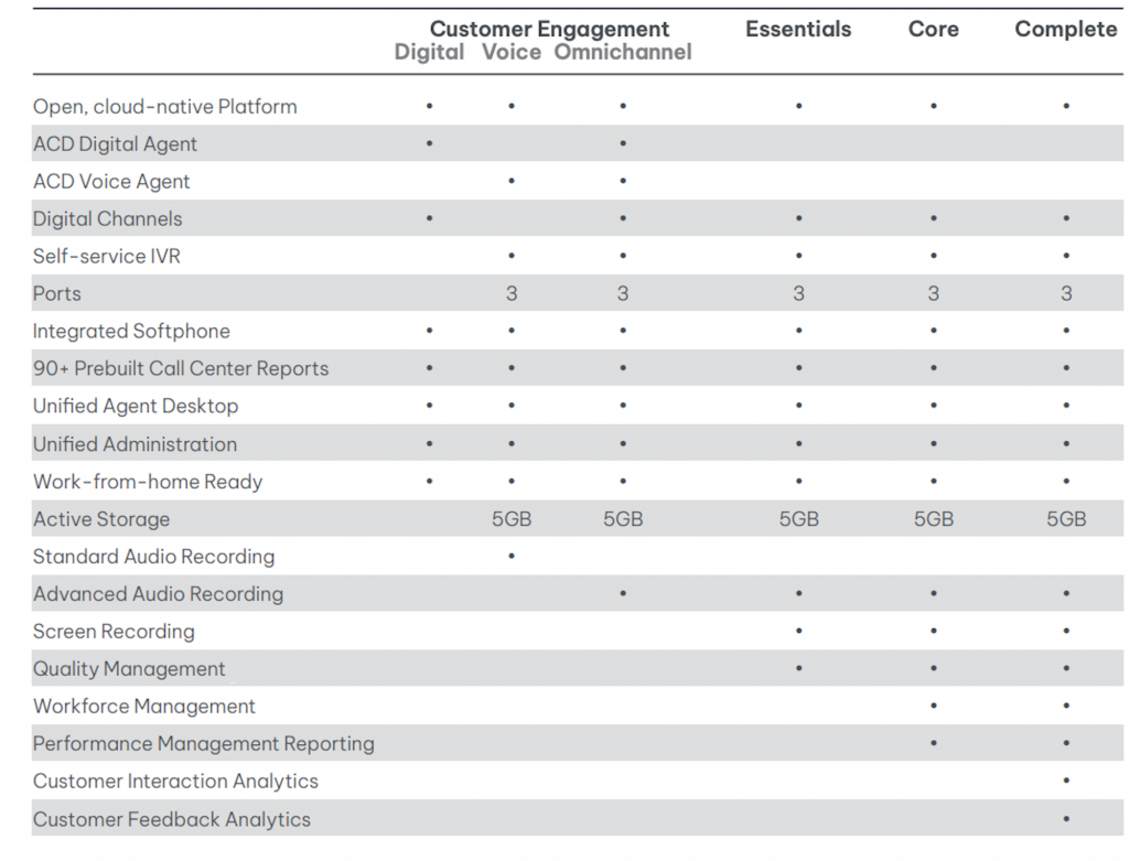 Best Call Center Software: Reviews, Comparisons & Pricing