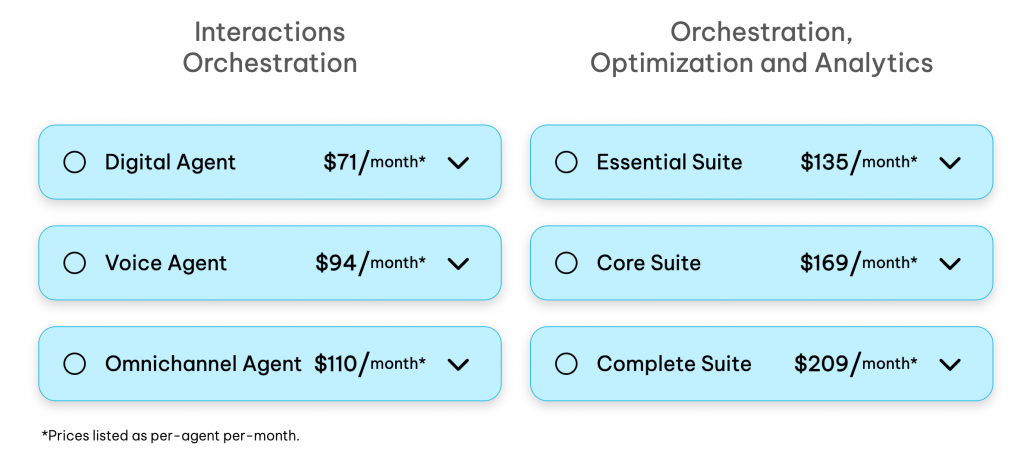 NICE CXone Pricing, Features, User Experience, and More