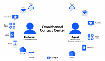 8 Actionable Ways to Reduce Hold Times in a Call Center