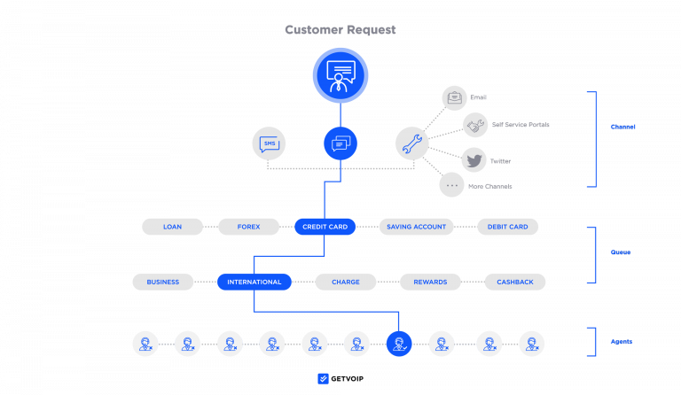 Contact Center vs Call Center: Breaking Down Key Differences