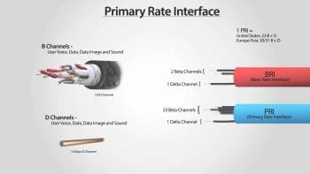 What is PRI? Complete Guide to Primary Rate Interface
