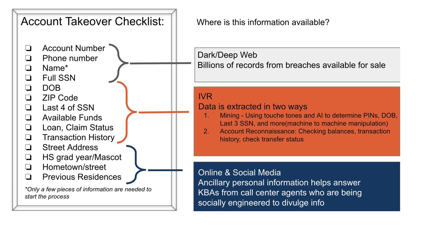 Bandwidth Launches Pindrop-Powered Voice Authentication Integration