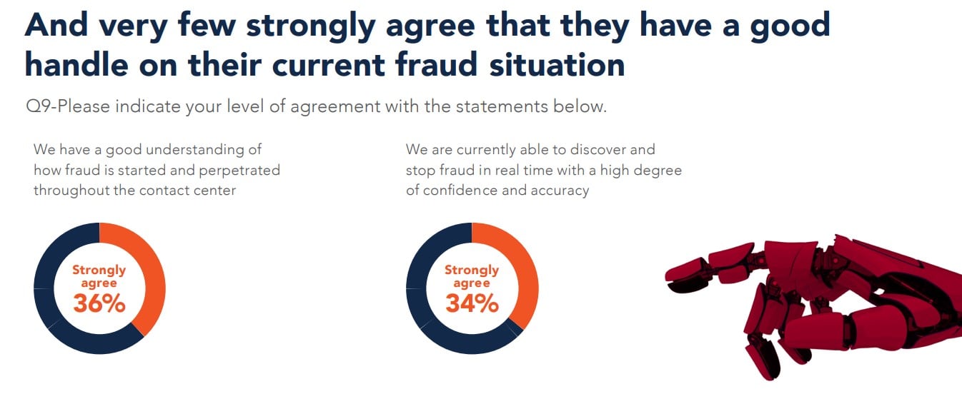 Bandwidth Launches Pindrop-Powered Voice Authentication Integration