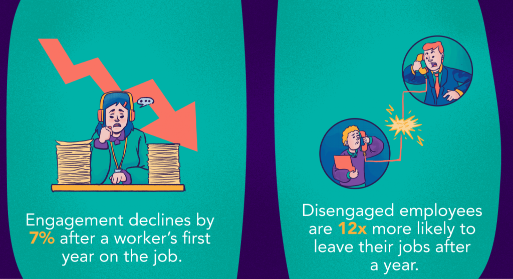 50 Employee Engagement Statistics You Should Know