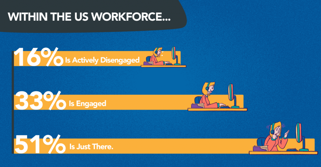 50 Employee Engagement Statistics You Should Know