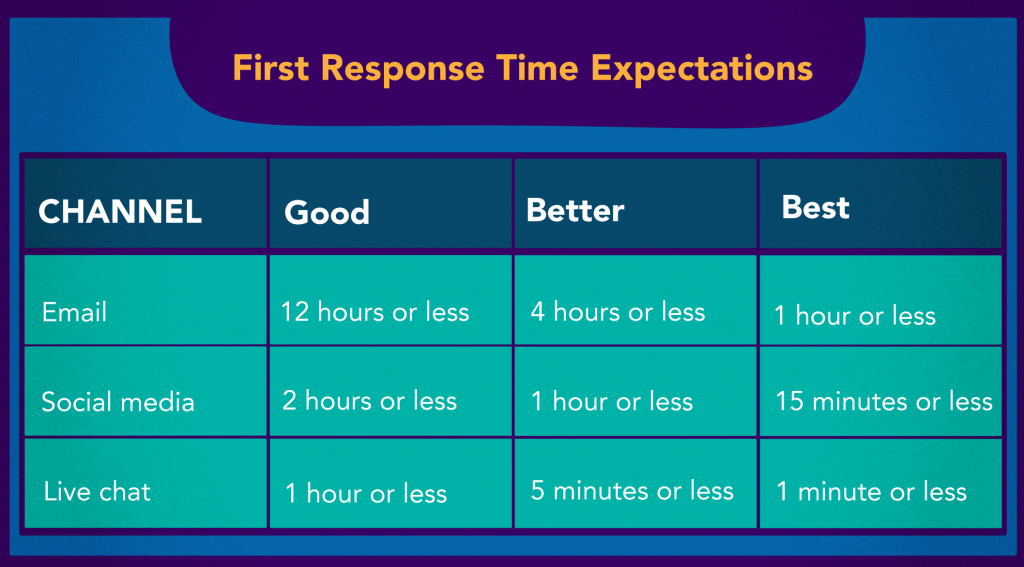 20 Customer Service Metrics You Should Be Monitoring Closely