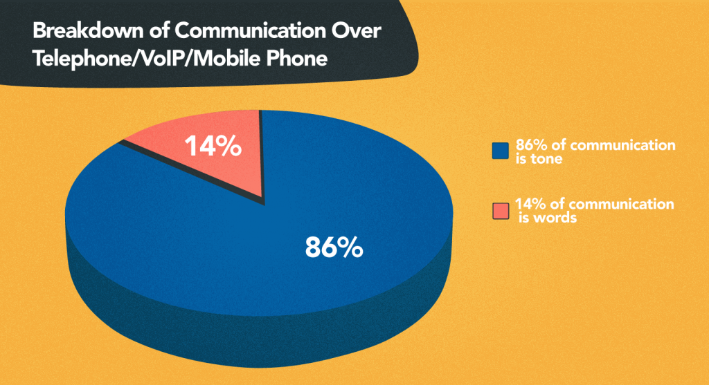 25+ Cold Calling Tips + Scripts Guaranteed to Land New Customers