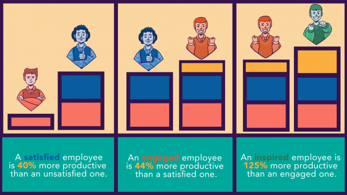 50 Employee Engagement Statistics You Should Know