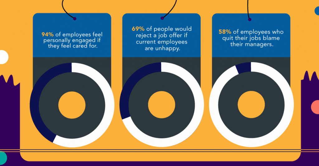 50 Employee Engagement Statistics You Should Know