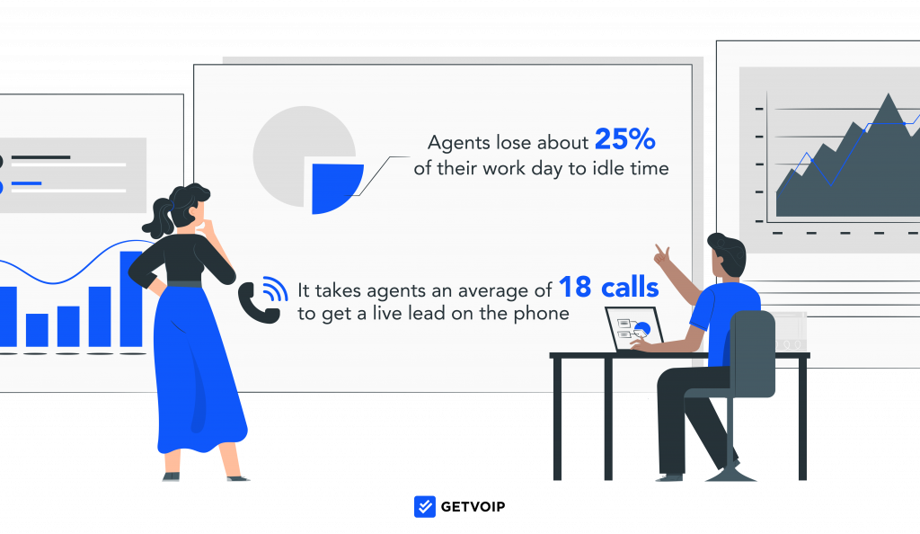 Best Predictive Dialer Software & Solutions of 2022