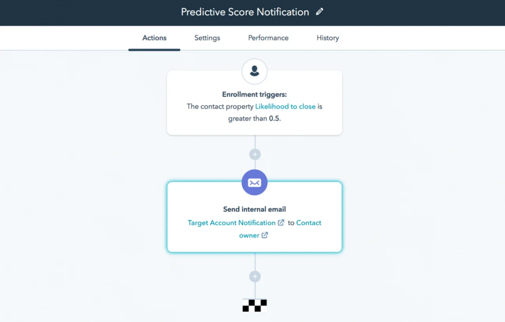 What is Predictive Lead Scoring? Benefits & Practical Tips