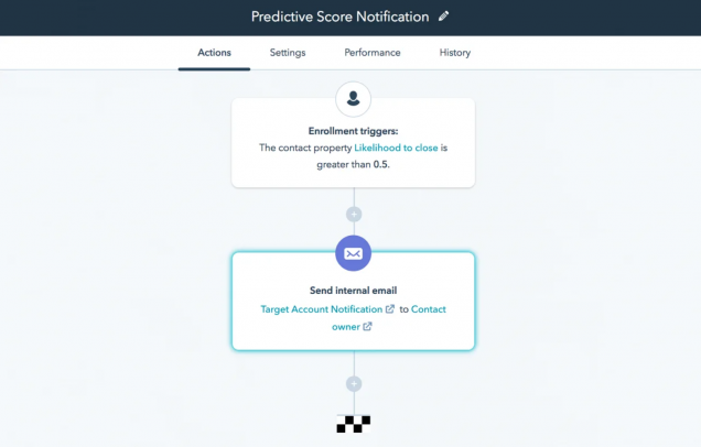 What is Predictive Lead Scoring? Benefits & Practical Tips