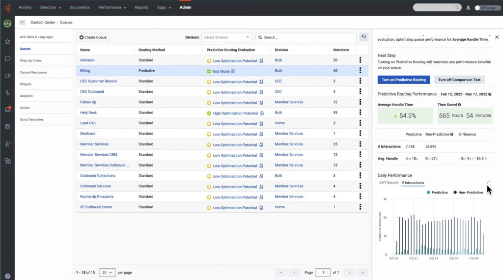 Multichannel Contact Center: Overview, Features & Providers