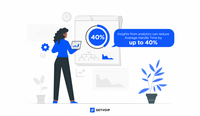 Call Center Management: Everything You Need to Know