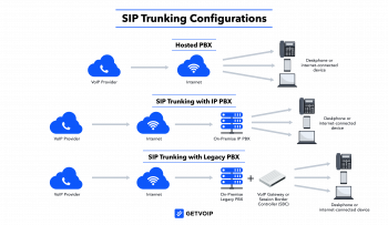 Best SIP Trunking Providers for 2025: Reviews & Pricing