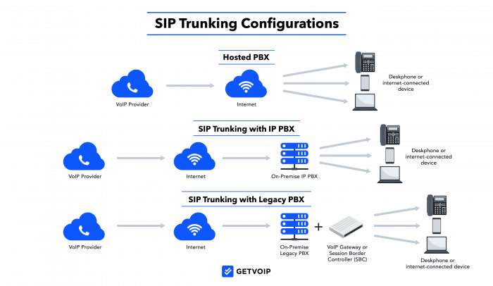 Best SIP Trunking Providers for 2026: Reviews & Pricing