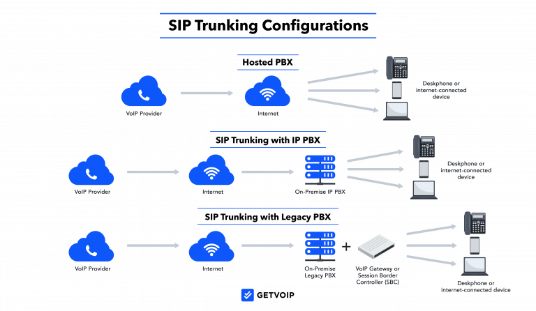 Best SIP Trunking Providers for 2026: Reviews & Pricing