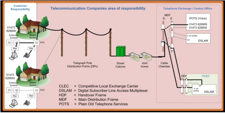 What is a CLEC?