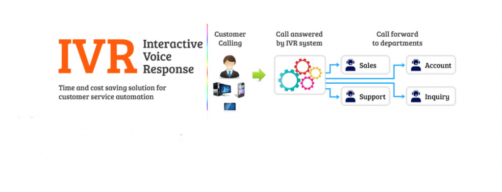 What is Call Center IVR and How Does it Benefit your Small Business ... What is Call Center IVR and How Does it Benefit your Small Business ...