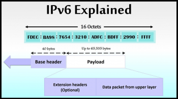 What is IPv6?