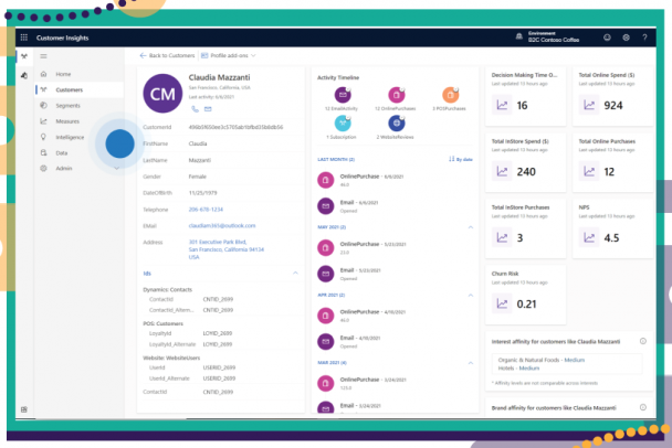 25 Best Examples of CRM Software