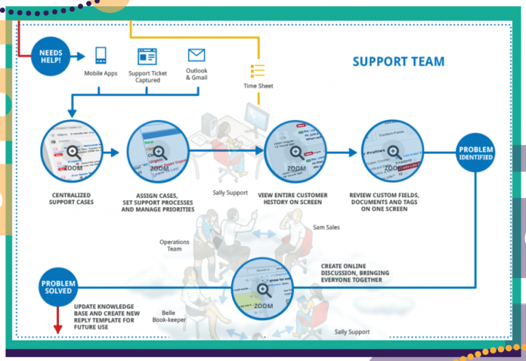 25 Best Examples of CRM Software