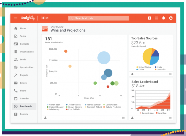25 Best Examples of CRM Software