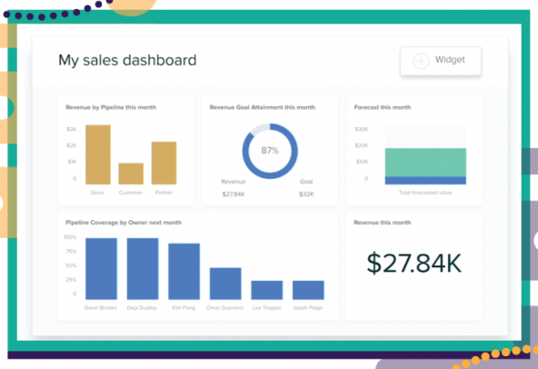 25 Best Examples of CRM Software