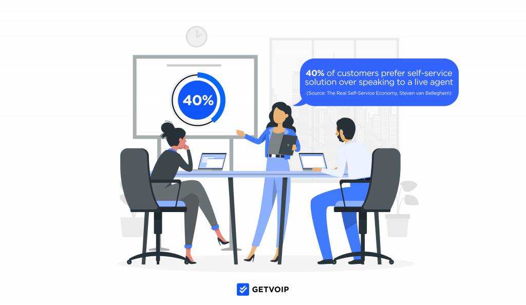 IVR Systems: Compare Pricing, Features & Top Providers