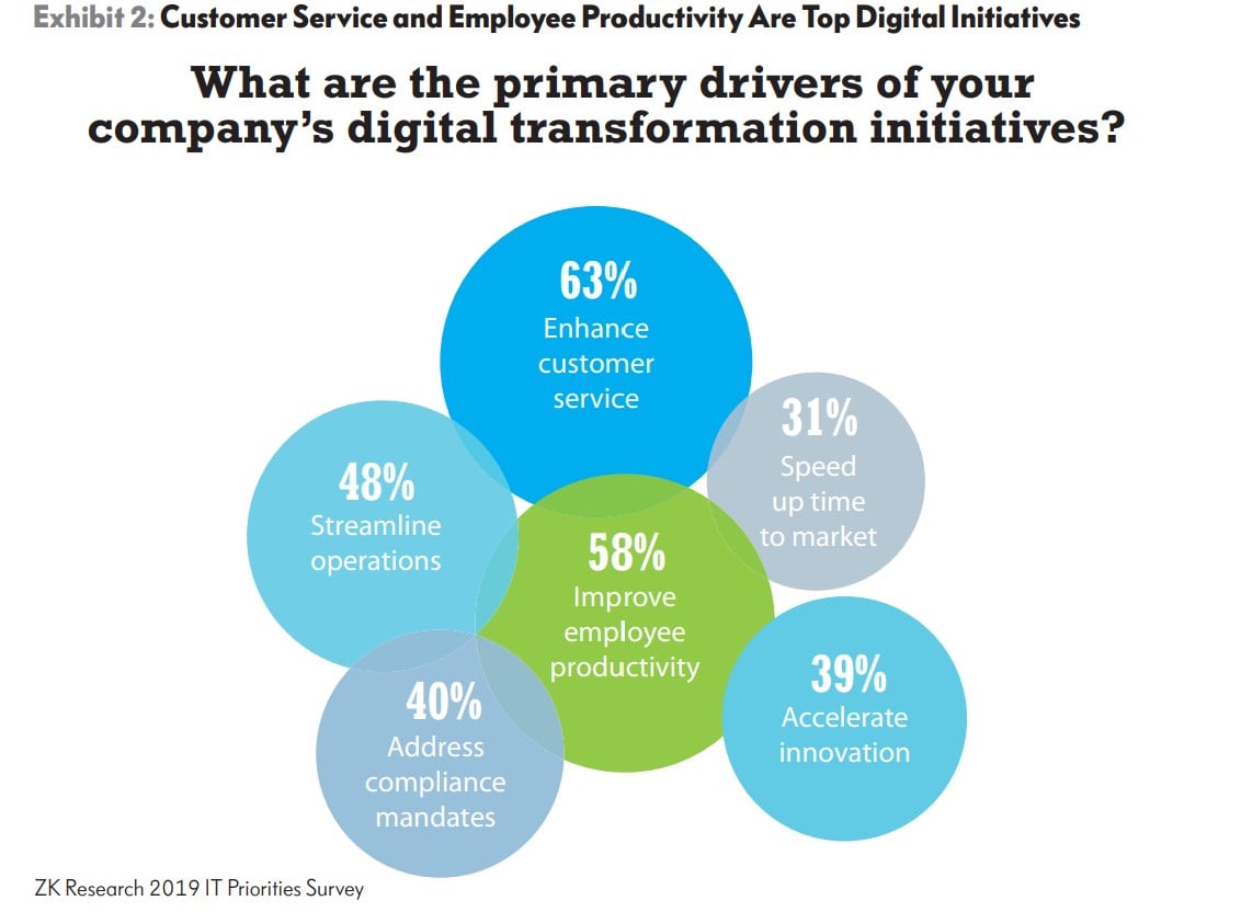 New Avaya CEO Lays Out Plans to Transform Firm