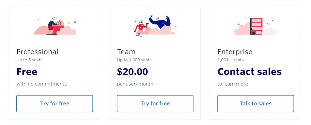 Twilio Pricing, Plans, Features: A Closer Look at Their Products