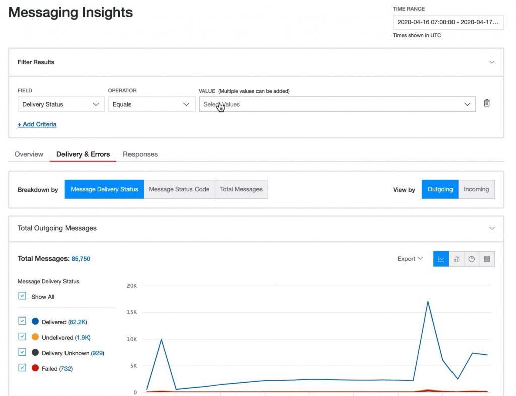 Plivo vs Twilio: Comparing Pricing, Features, Pros & Cons