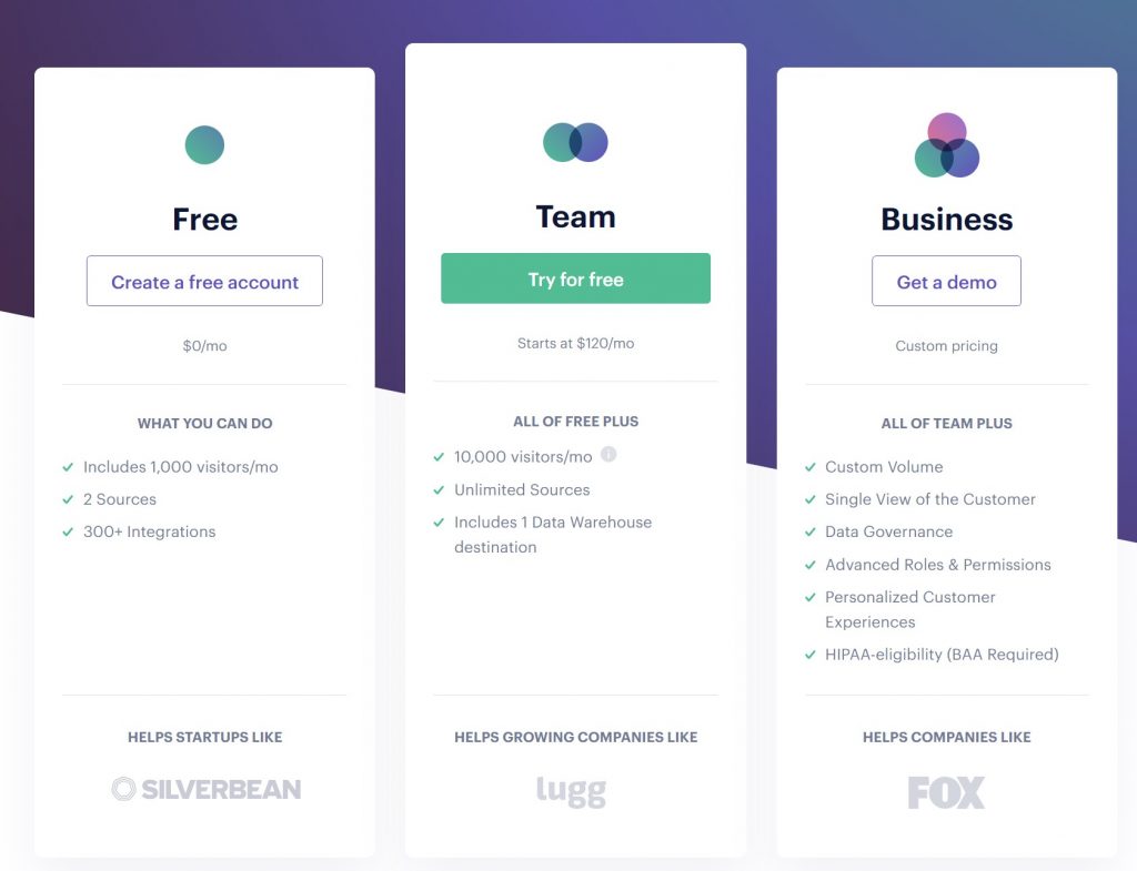 Twilio Pricing, Plans, Features: A Closer Look at Their Products