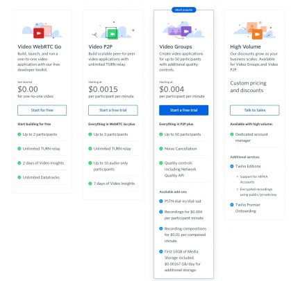 Twilio Pricing, Plans, Features: A Closer Look at Their Products