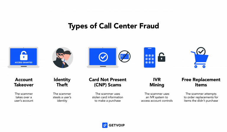 What is Call Center Fraud? How to Identify & Prevent It