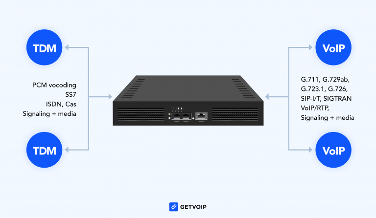 VoIP Equipment Guide: Types of Hardware + How to Choose