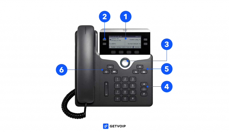 VoIP Equipment Guide: Types of Hardware + How to Choose