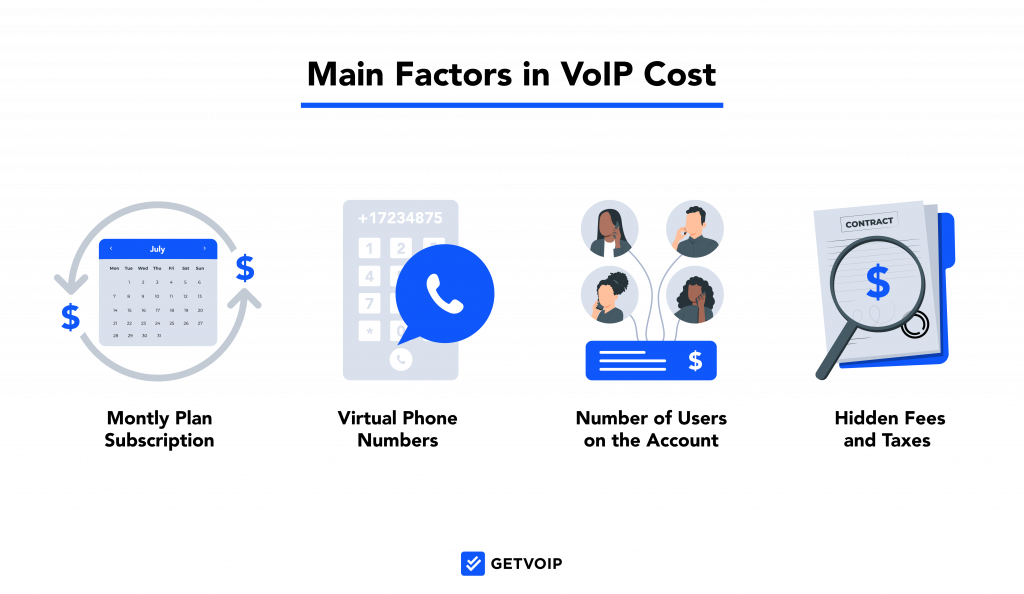 VoIP Cost: Pricing Guide & Best Providers